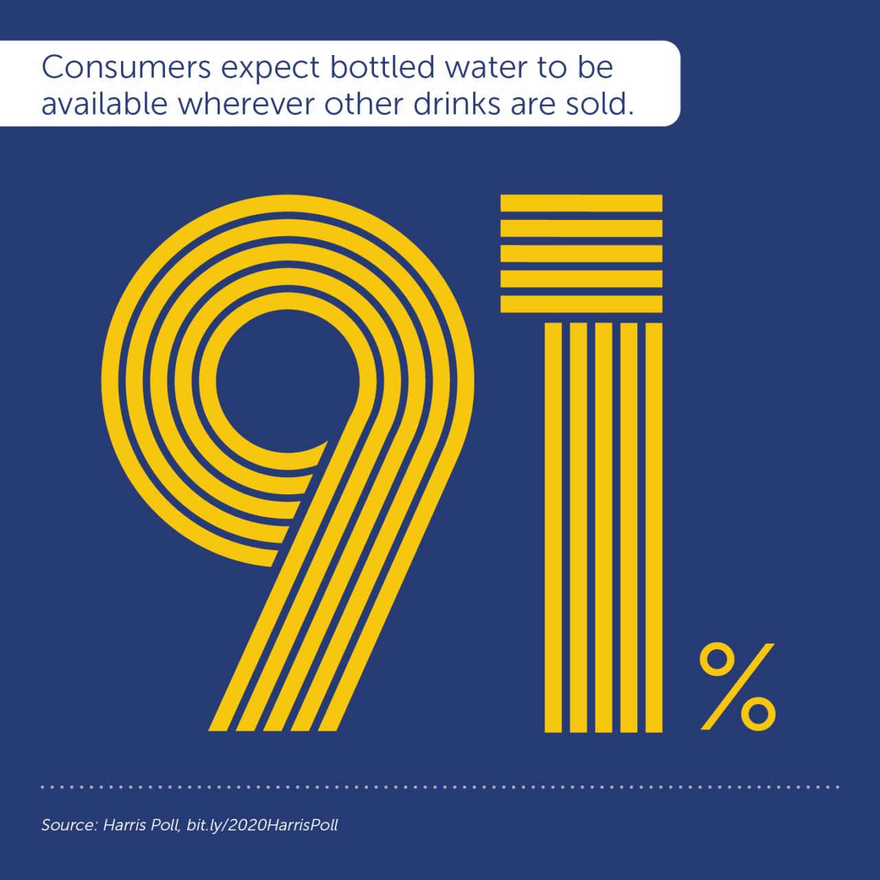 Social Media Graphics - Bottled Water | IBWA | Bottled Water
